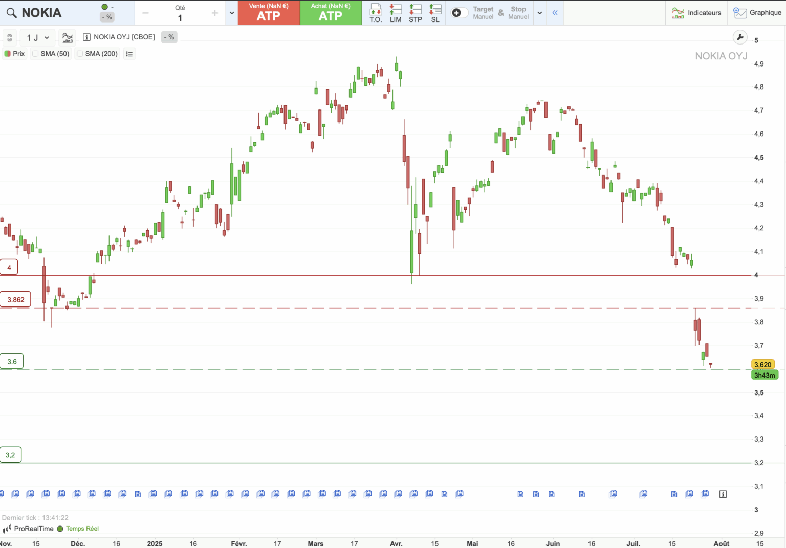 Faut-il acheter l’Action Nokia