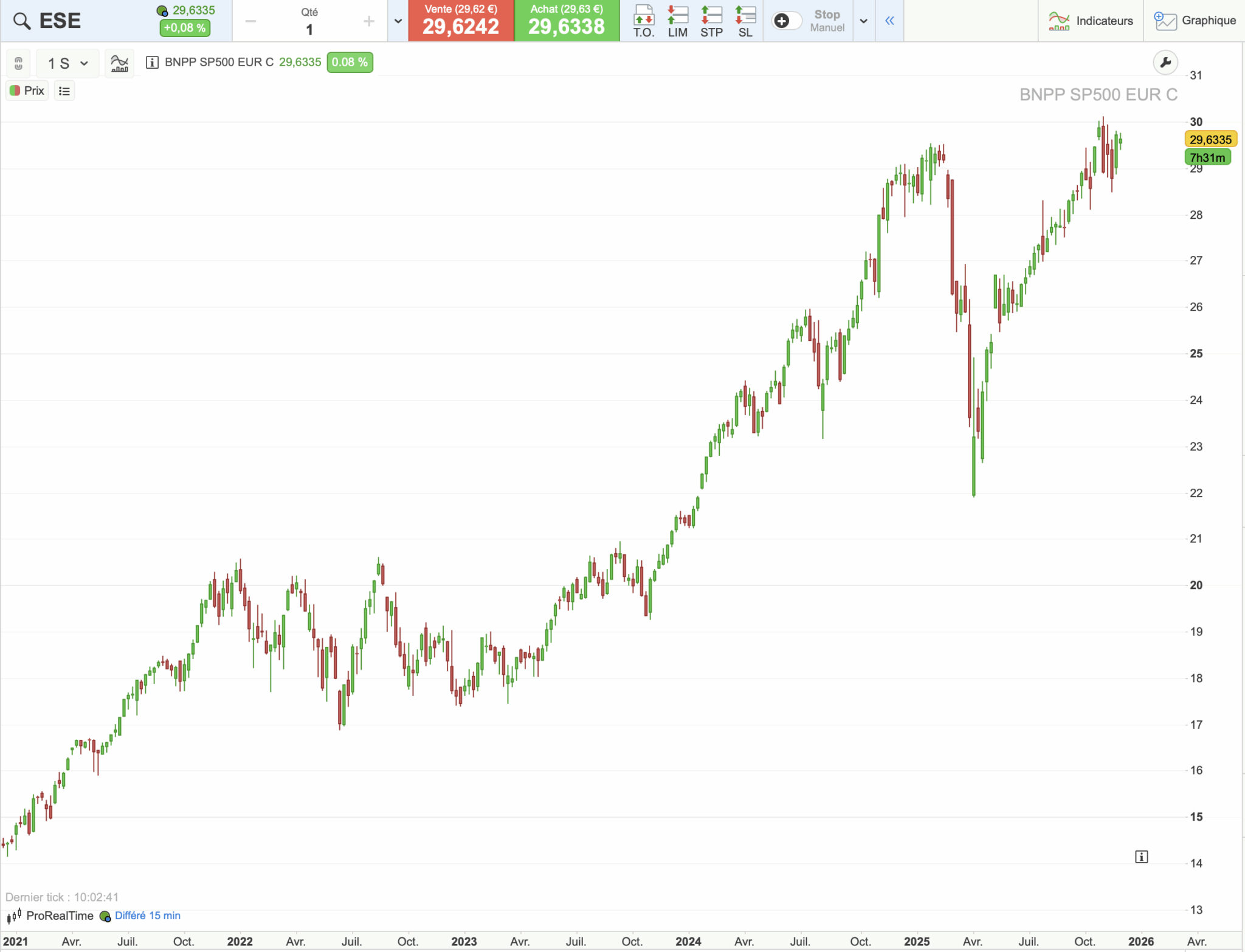 PEA : Les Meilleurs ETF S&P 500 en 2026