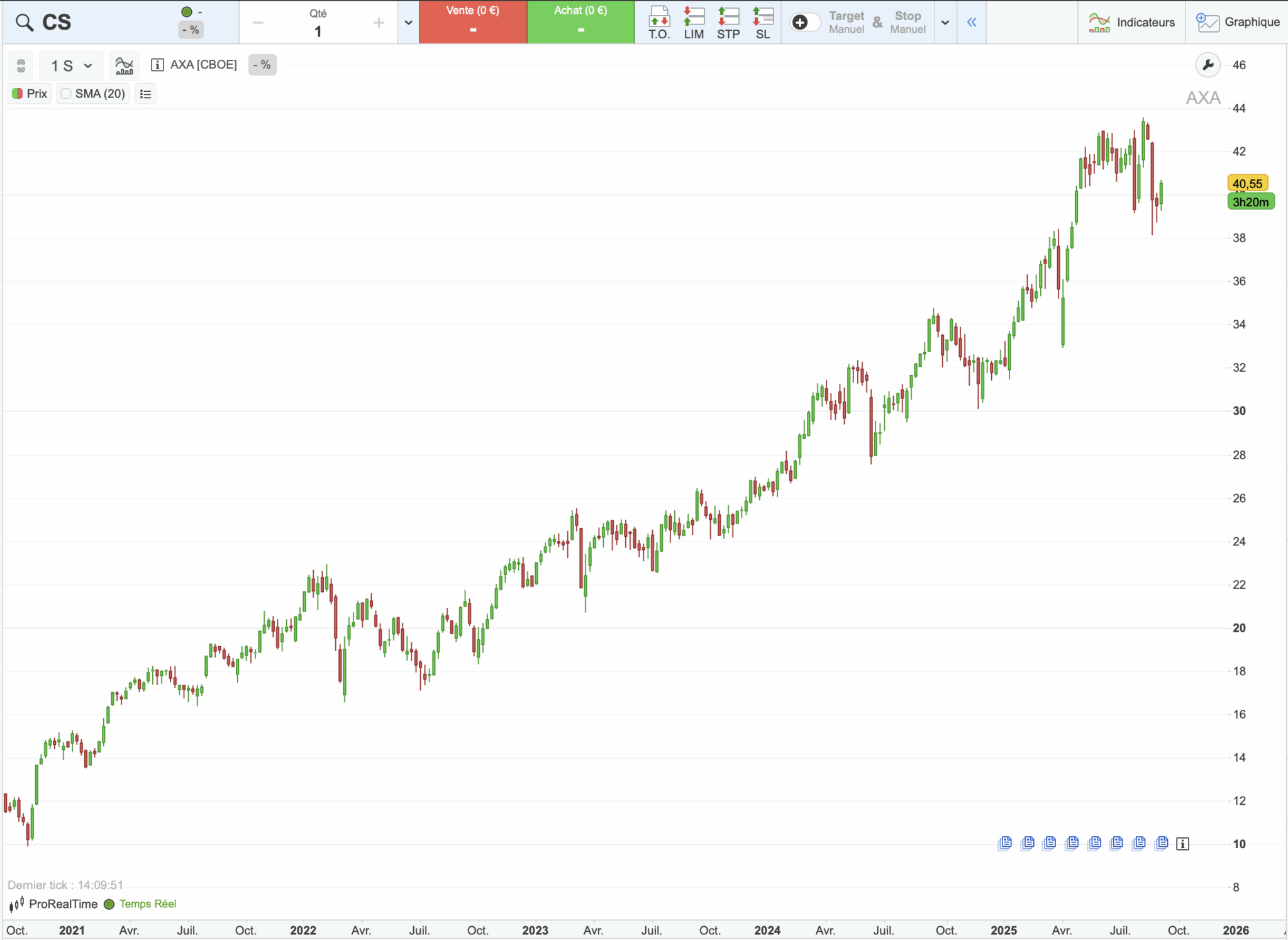Meilleures actions PEA : Top 2025