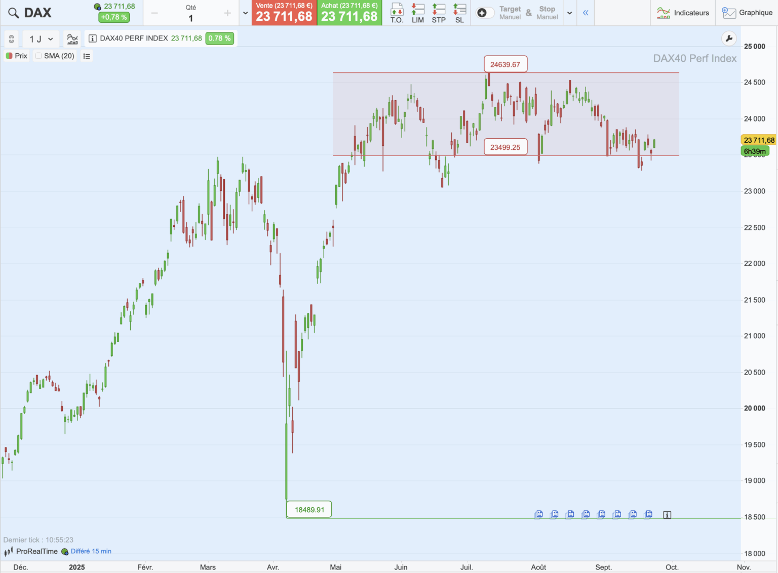Dax 40 : Composition et Performances de l’indice allemand