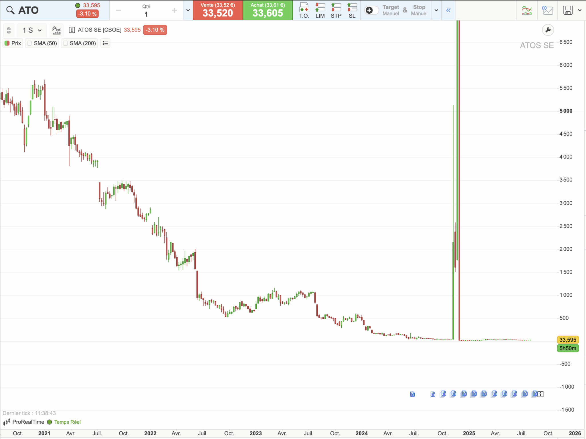Faut-il acheter l’action Atos