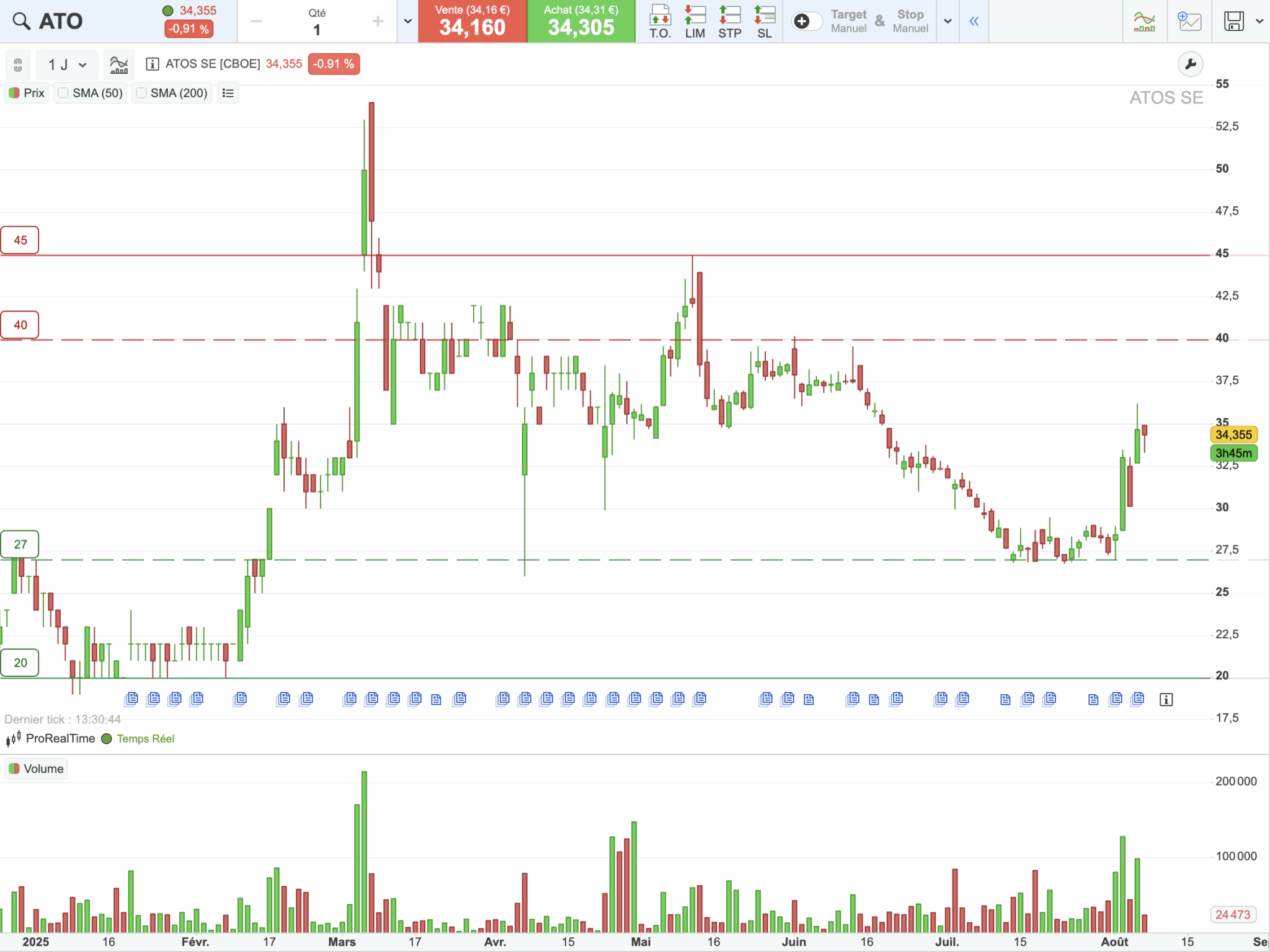 Faut-il acheter l’action Atos en 2025